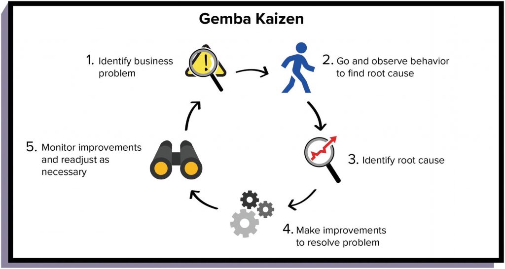 Galeri Training - Kami Hadir di Jakarta, Bandung, Jogja, Bali